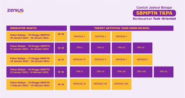 Buat Jadwal Belajar UTBK-SBMPTN Lebih Efektif dengan 8 Tips Ini